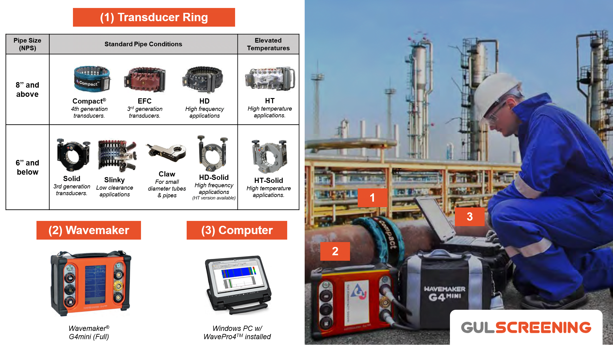 Screening FAQs - Guided Ultrasonics Limited