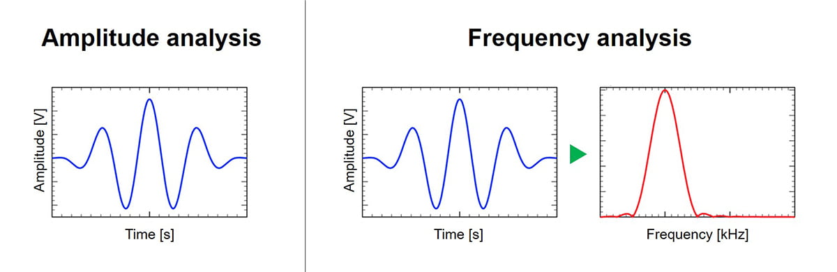 FAQ (Scanning) - Guided Ultrasonics Limited