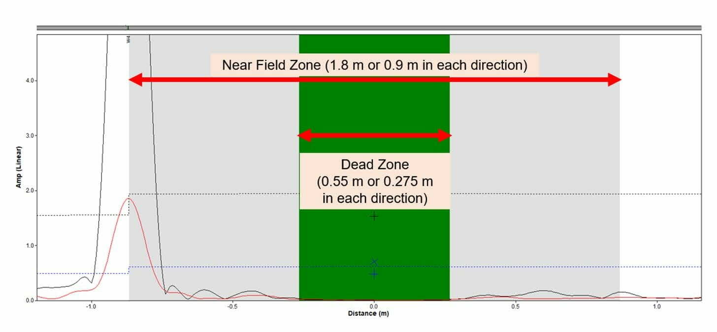Screening FAQs - Guided Ultrasonics Limited