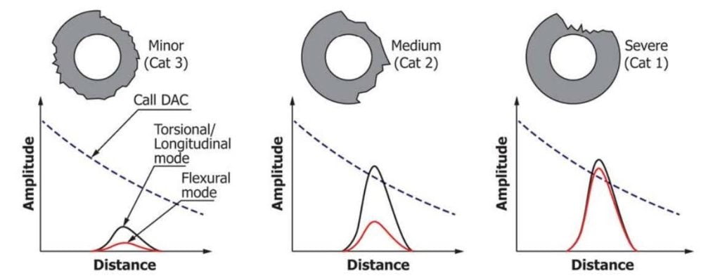 Screening FAQs - Guided Ultrasonics Limited