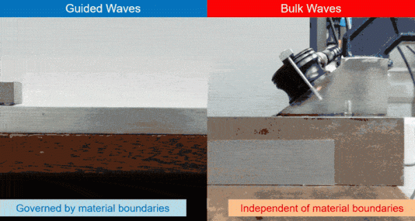 Guided Waves - Guided Ultrasonics Limited