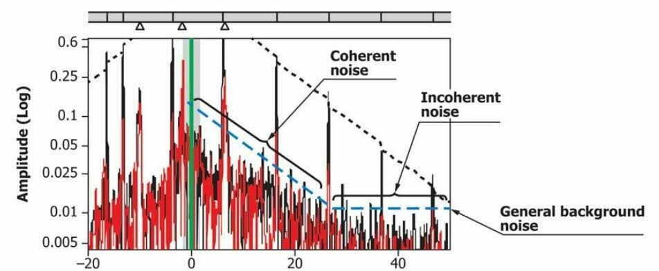 Screening FAQs - Guided Ultrasonics Limited