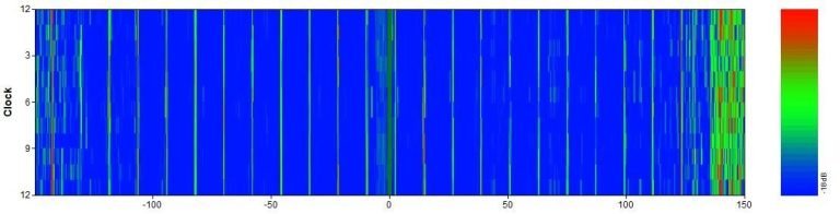 Screening FAQs - Guided Ultrasonics Limited