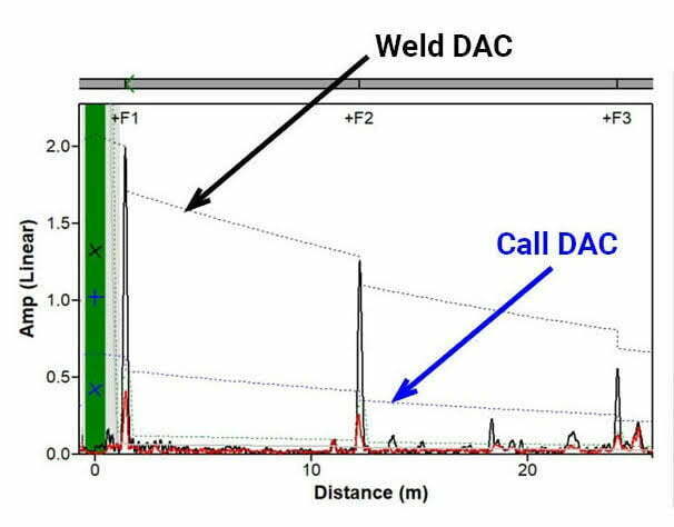 DAC Curves - Guided Ultrasonics Limited